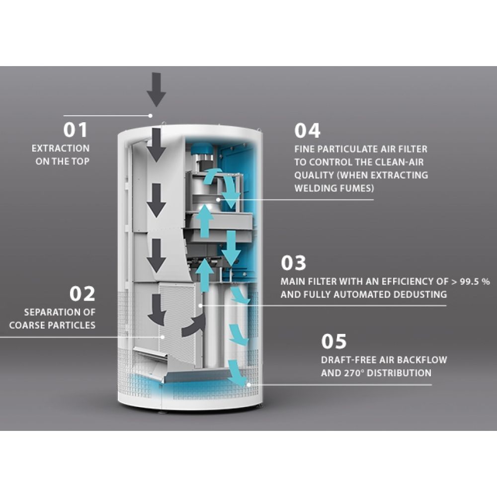 Novus Air Tower for Oil Mist | AES Ltd.