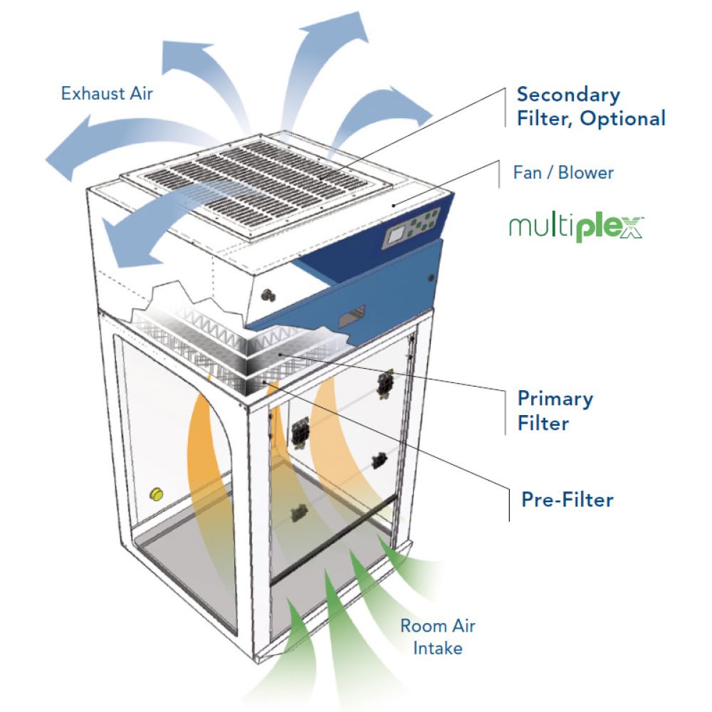 Purair P25 Advanced Fume Cabinets | AES Ltd.