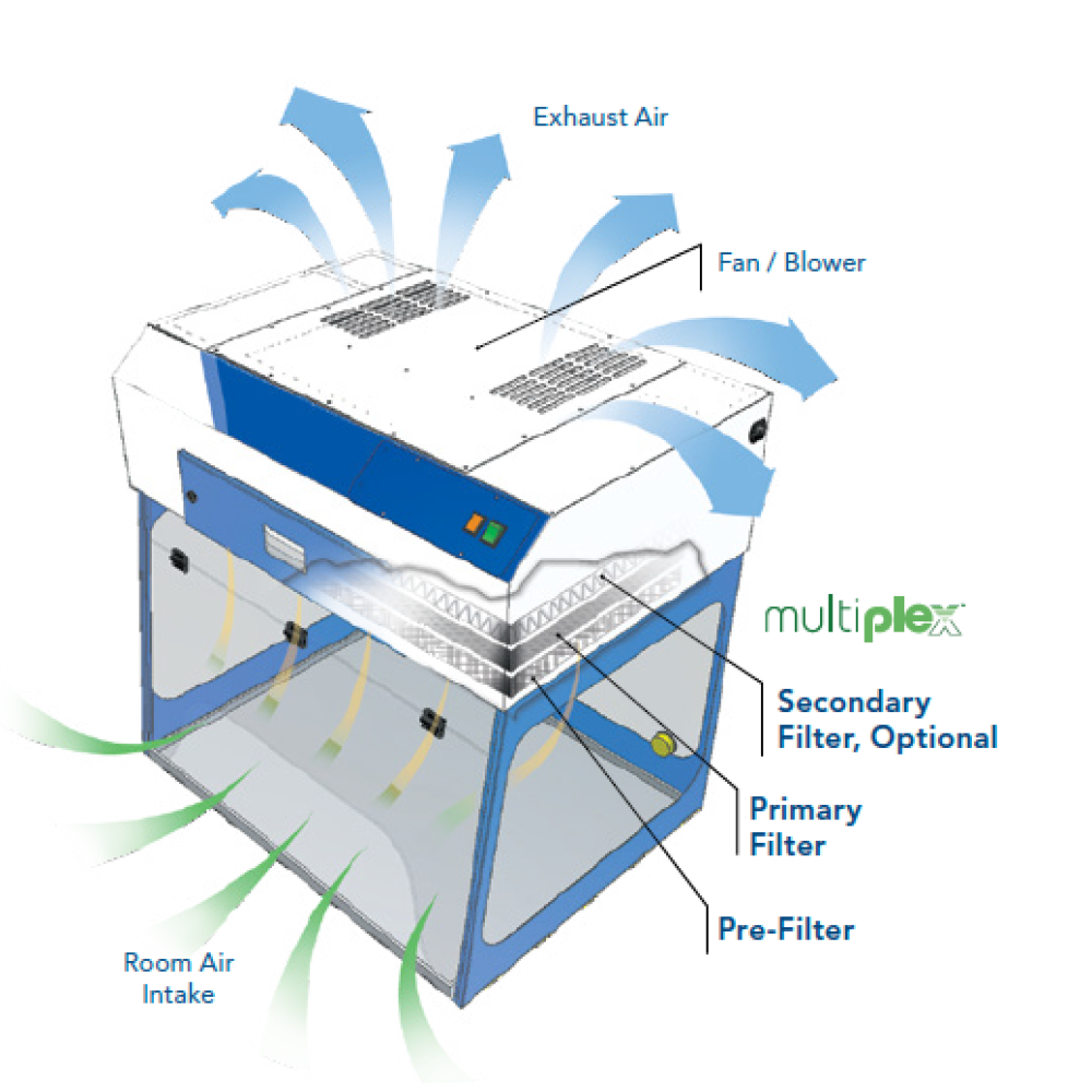 Purair RX Ductless Balance Enclosures | AES Ltd.